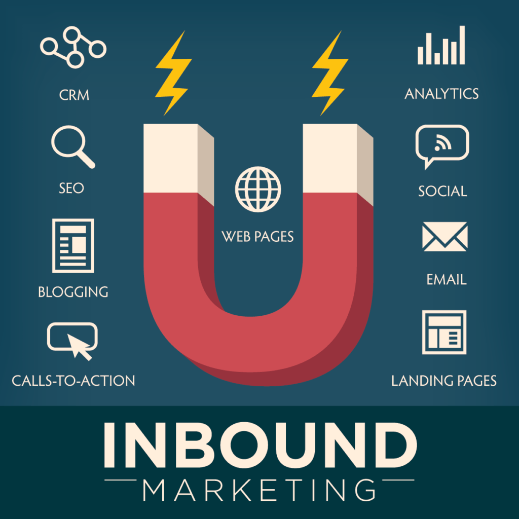 INBOUND MARKETING LÀ GÌ? QUY TRÌNH INBOUND MARKETING HIỆU QUẢ